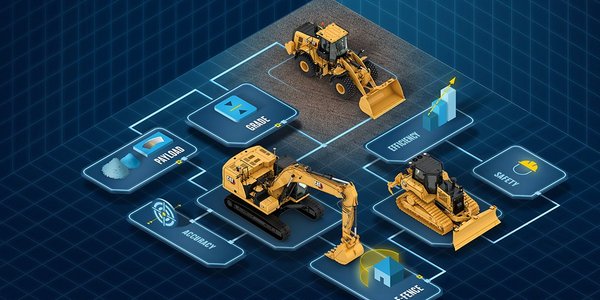 Cat® Command Technology